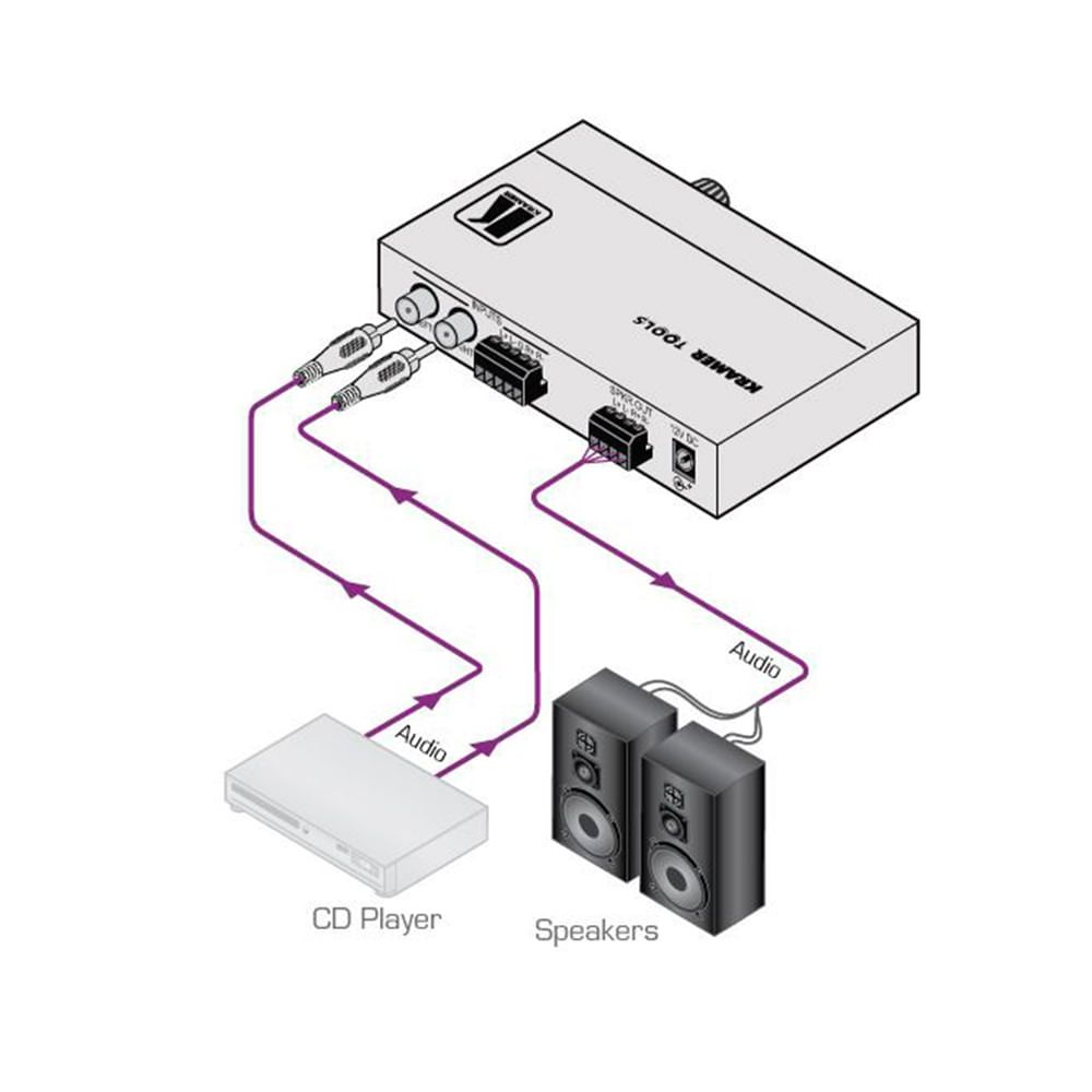 Amplificador Estéreo 10W RMS por canal 4 OHMS 900N Kramer | Eletrônica ...