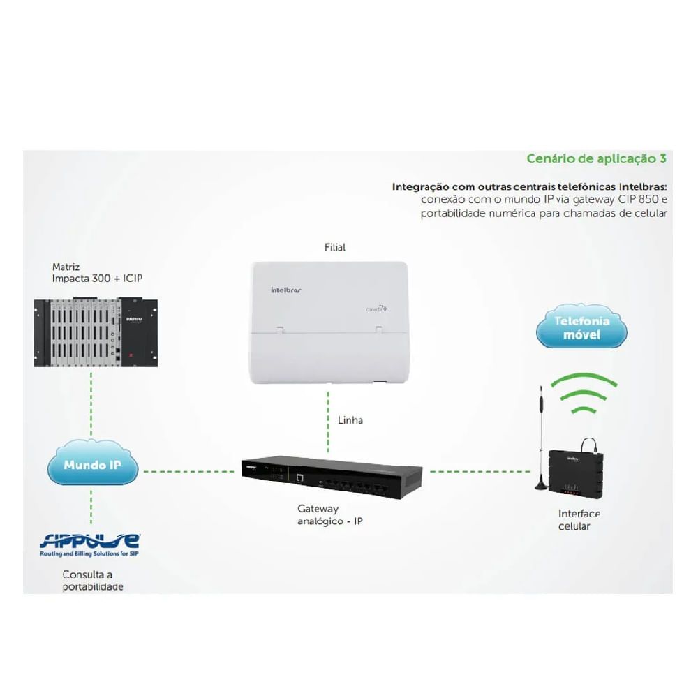 Central Pabx Conecta Mais 2X4 4351000 - Intelbras - Eletronica Santana